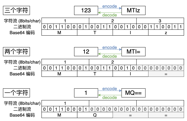 Base64 & Base64URL 编码方案(附 js 代码实现)_base64url编码-CSDN博客