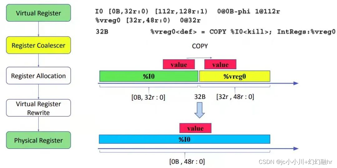 alloc register-CSDN博客