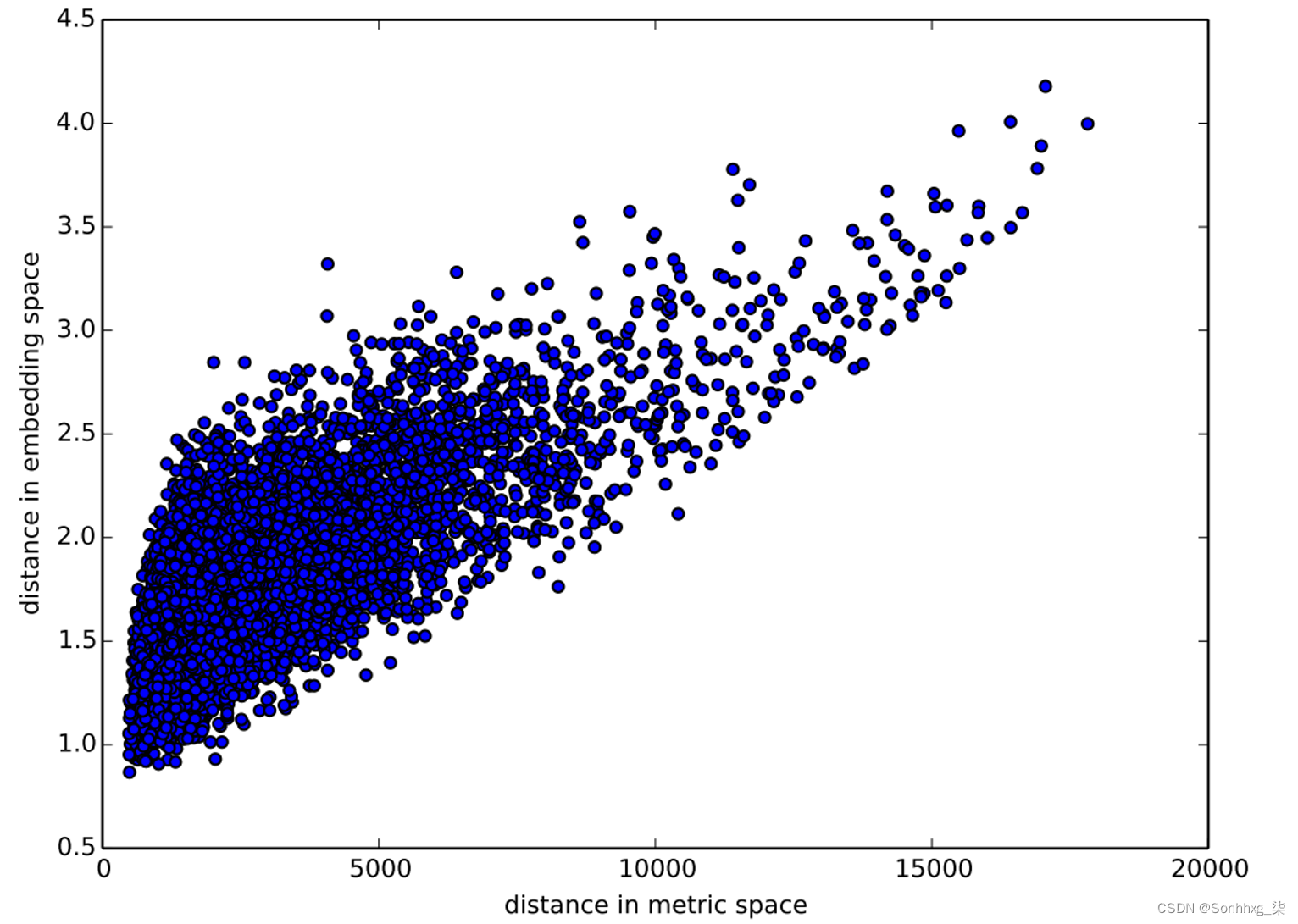 【Pytorch with fastai】第 9 章 ：表格建模深入探讨_fastai 表格-CSDN博客