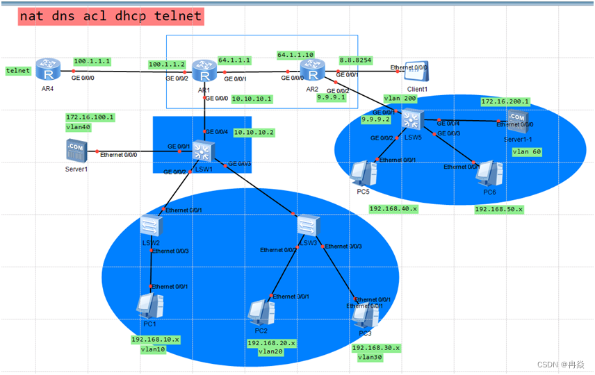 简单网络配置-实现DHCP,DNS,NAT,OSPF,TELNET_nat dns配置-CSDN博客