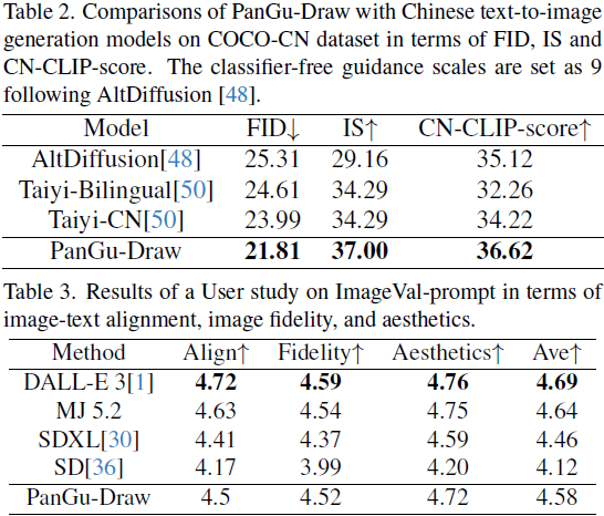 （2023）PanGu-Draw：通过时间解耦训练和可重用的 Coop-Diffusion 推进资源高效的文本到图像合成_pangu-draw代码-CSDN博客
