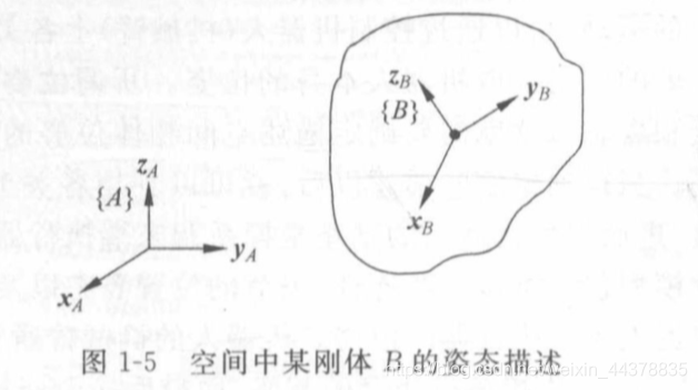 【Robotics toolbox】（一）获取旋转矩阵 rot|绘制坐标系 trplot|动画演示 tranimate-CSDN博客