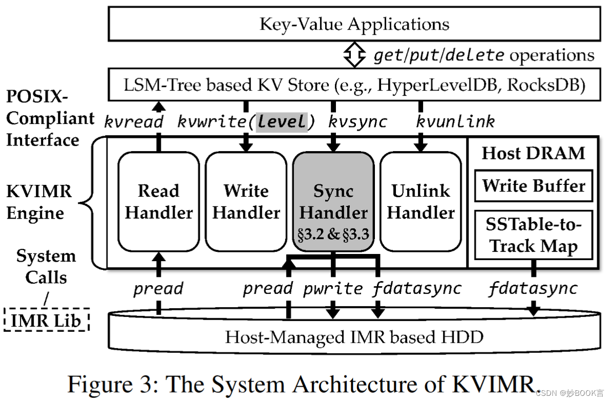 KVIMR: Key-Value Store Aware Data Management Middleware for Interlaced Magnetic Recording...——论文 ...