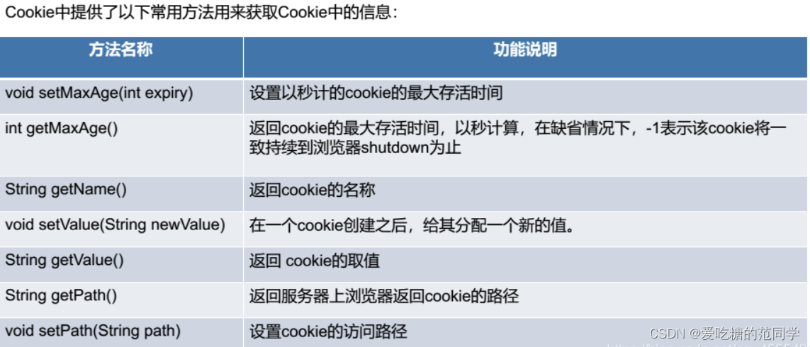 【JavaWeb】Cookie和Session解析_java request sessionid-CSDN博客