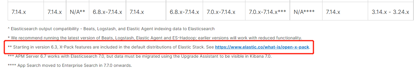 Elasticsearch问题解决：unknown setting [xpack.security.transport.ssl.enabled] please check that any ...