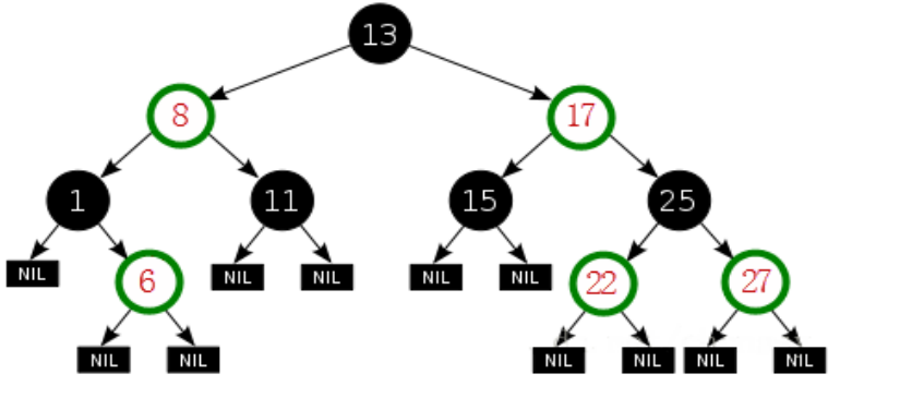 数据结构——树(BinaryTree)_blob tree-CSDN博客