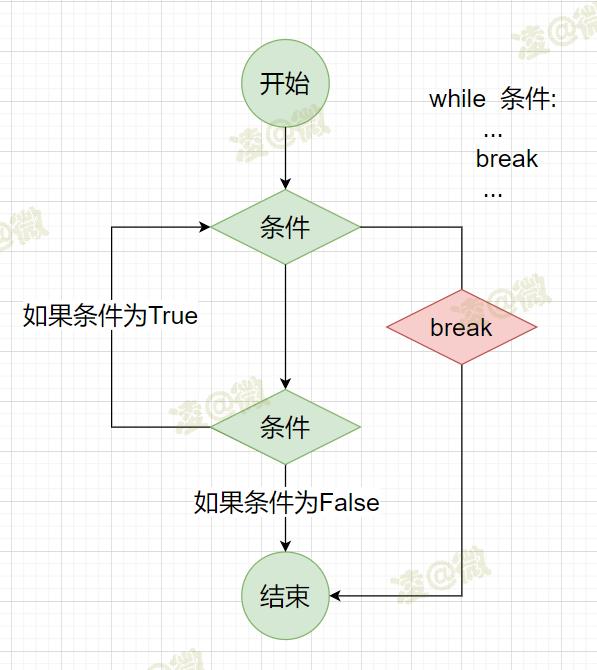 Python基础08--循环结构-while_python中while循环结构-CSDN博客