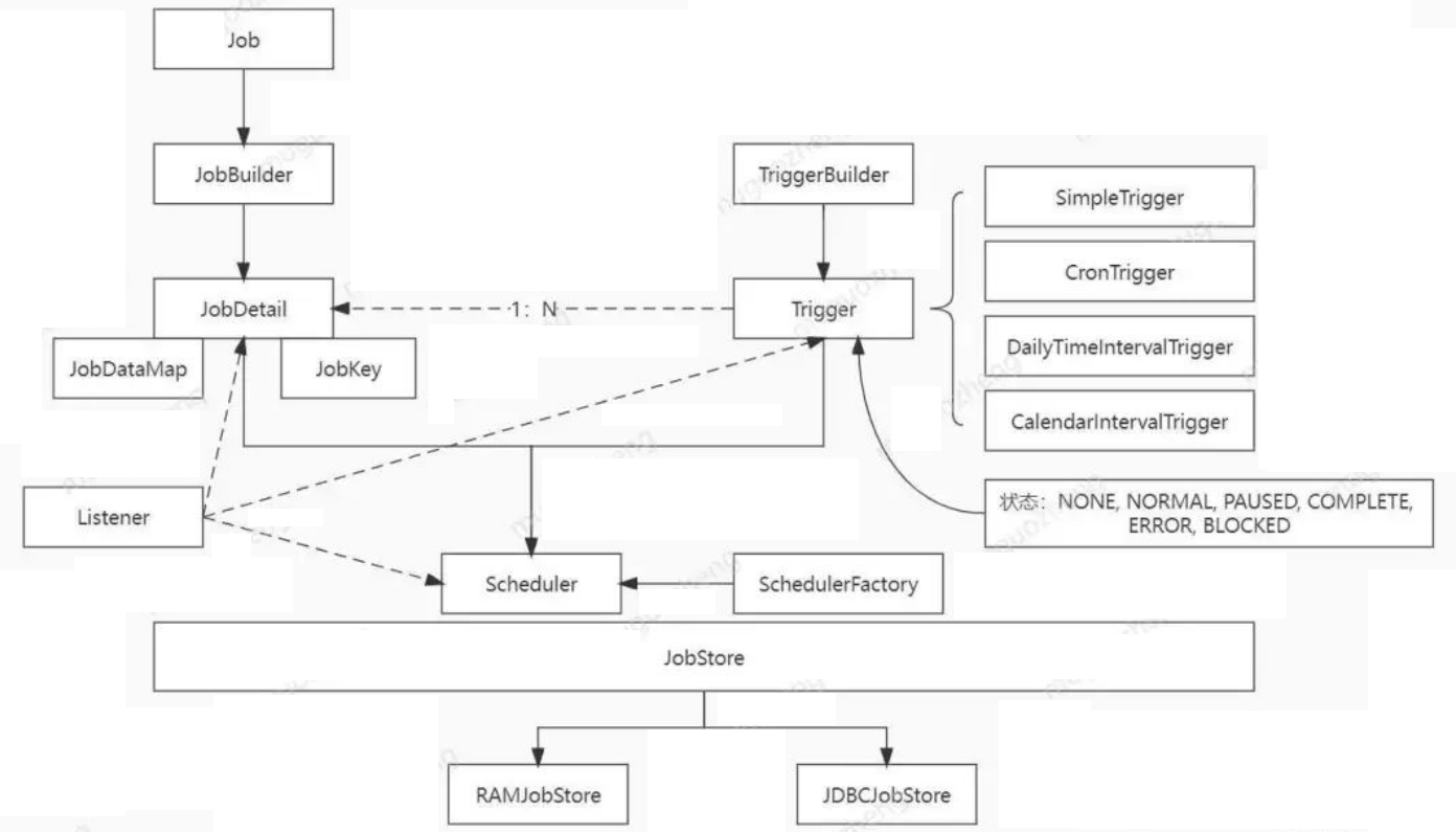 定时任务-Quartz 介绍-引入_引入quartz-CSDN博客
