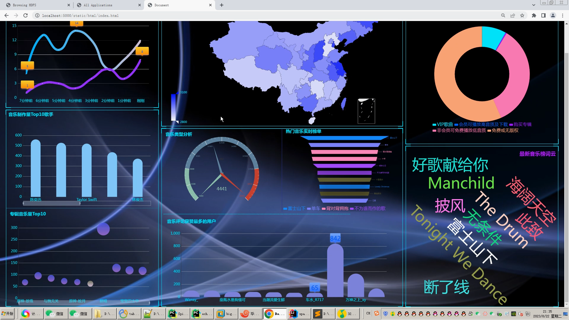 计算机毕业设计pythonspark知识图谱音乐推荐系统 音乐数据分析可视化大屏 音乐爬虫 Lstm情感分析 大数据毕设 深度学习 机器学习实训基于pythonspark的音乐专辑数据