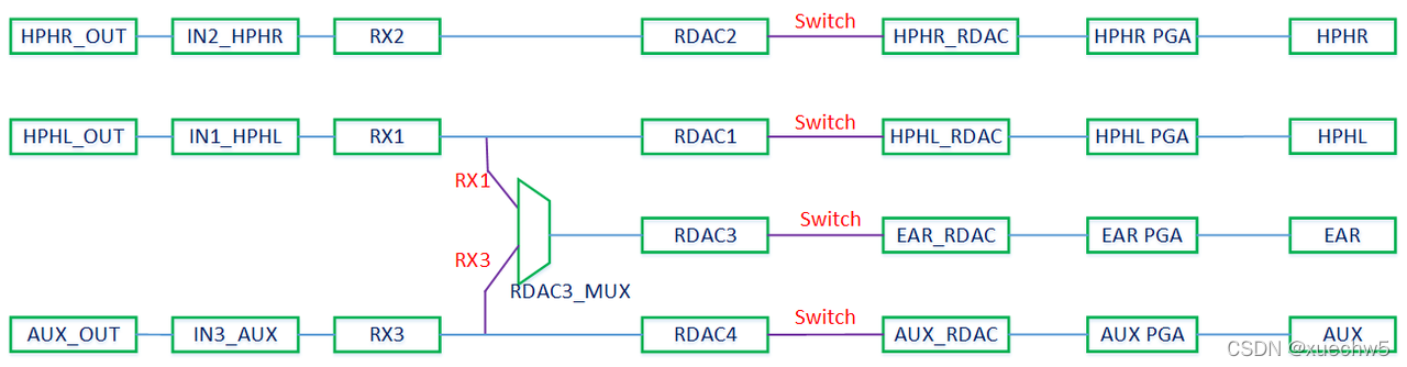 SM8350 Codec通路图：bolero + wcd9385 + CS35L41-CSDN博客