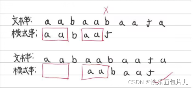 KMP算法-CSDN博客