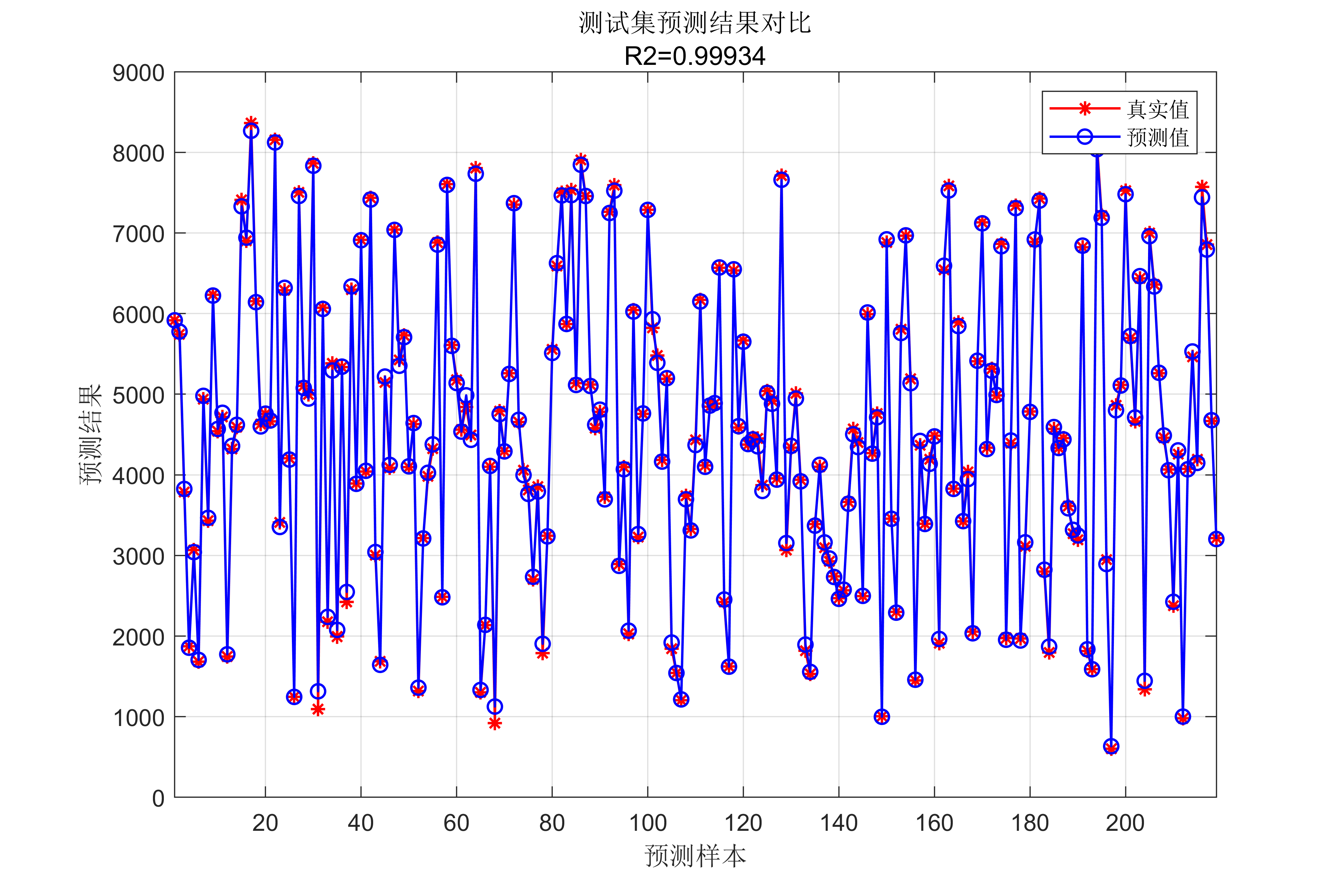 基于最小二乘支持向量机（LSSVM）的数据回归预测_lssvm模型实现预测的原理-CSDN博客