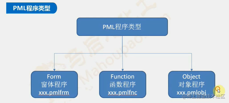 PDMS二次开发（一）——PML类型程序类型与概念-CSDN博客