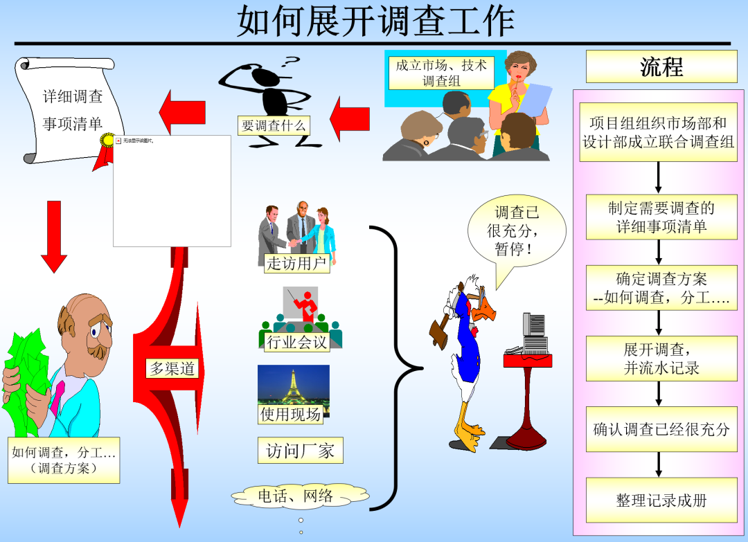 IPD 5. 史上最全的华为IPD集成产品开发流程各阶段操作指引_lite-ipd 流程-CSDN博客