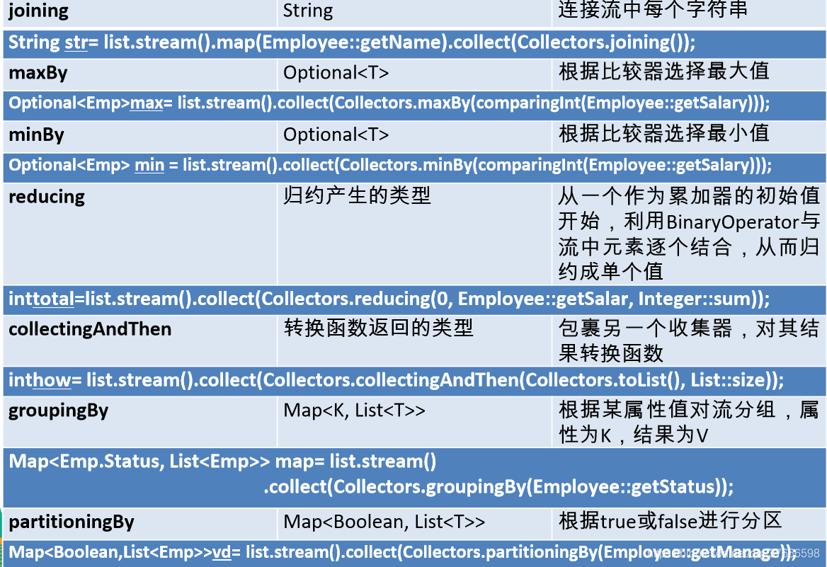 JDK8——streamAPI学习笔记_stream reduce 空指针-CSDN博客