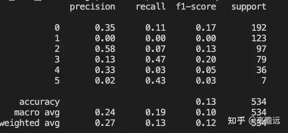 LLM做Sentence Embedding的通用方案-CSDN博客