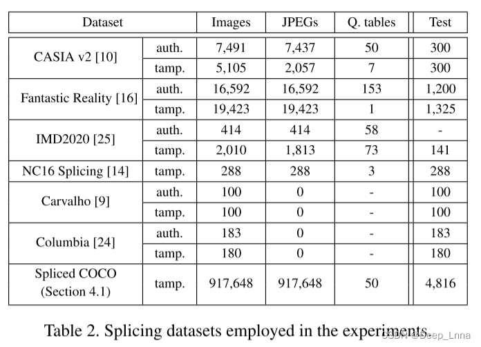 【论文笔记】CAT-Net: Compression Artifact Tracing Network for Detection and Localization of Image ...