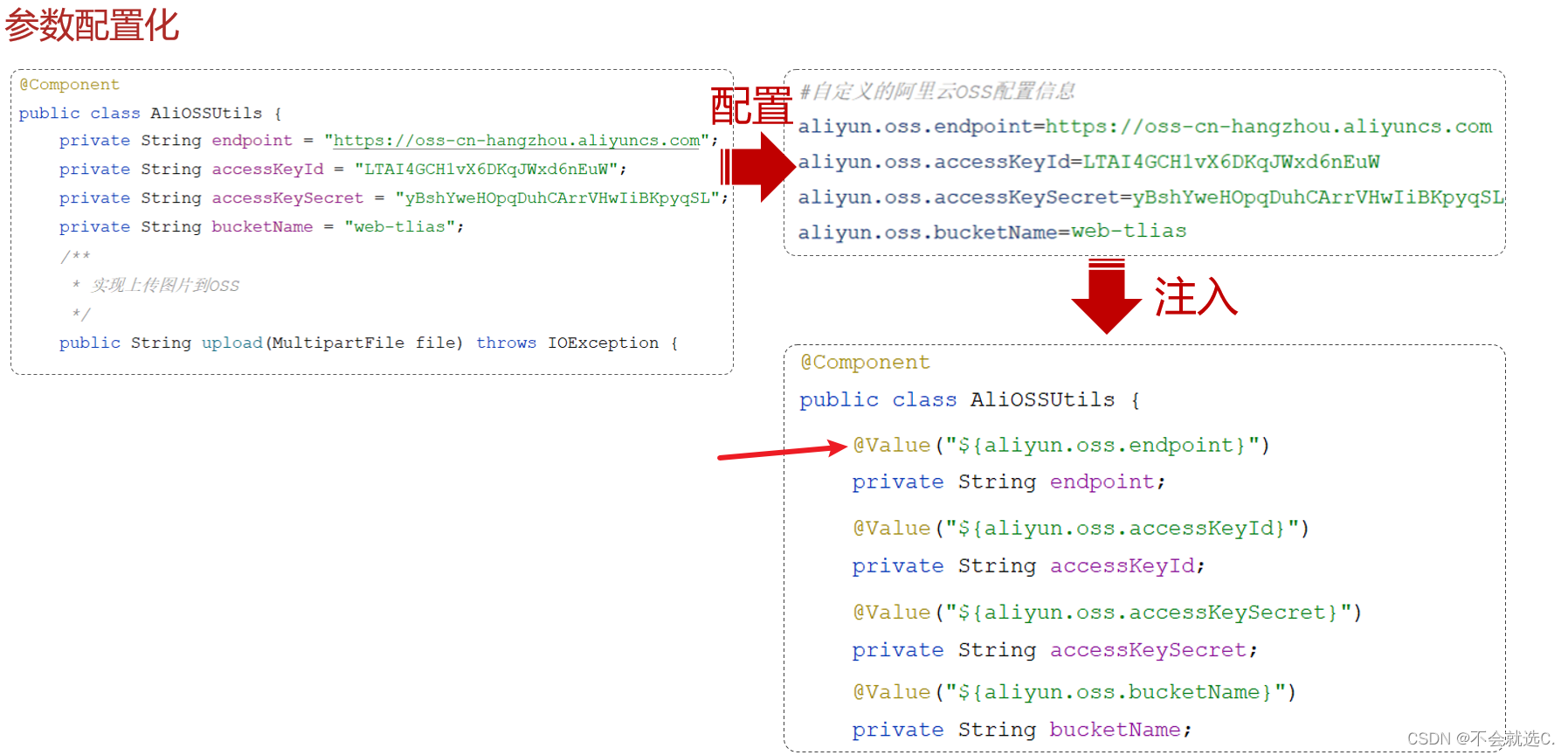 Javaweb ——面试官：谈谈你对springboot配置文件的理解7 Springboot 中的配置文件必会面试回答 Csdn博客