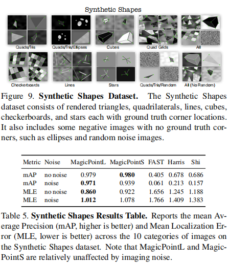论文解读：SuperPoint: Self-Supervised Interest Point Detection and ...