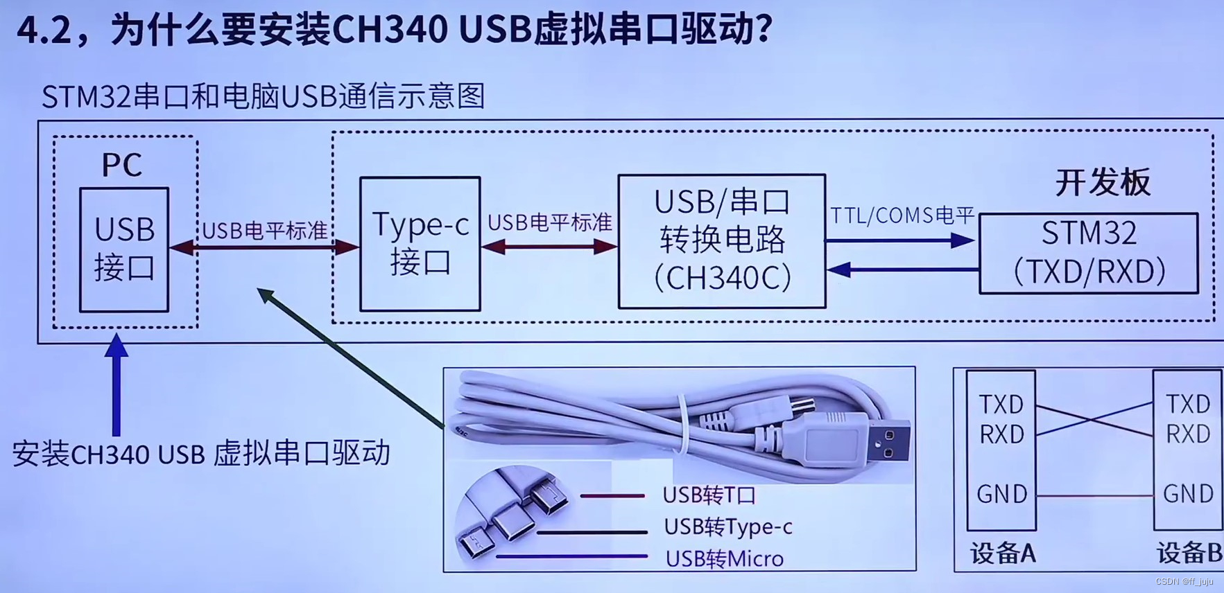 安装CH340 USB虚拟串口驱动-CSDN博客