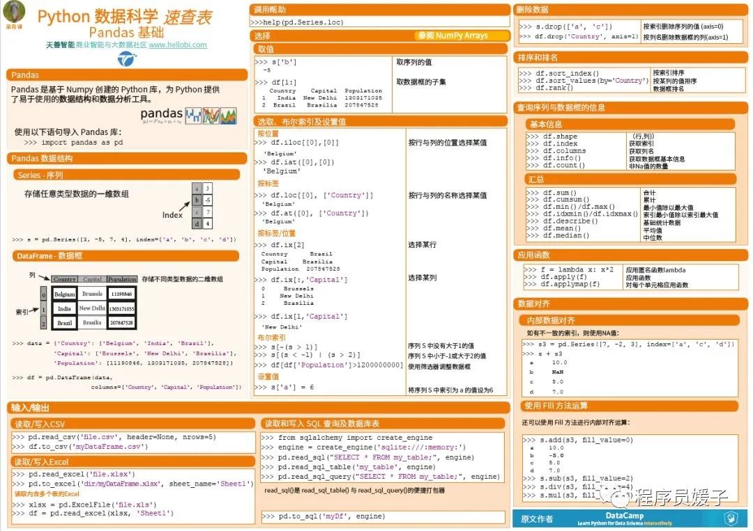 20张python速查表，带你玩转python数据科学（附中文版）python数据科学速查表 Csdn博客