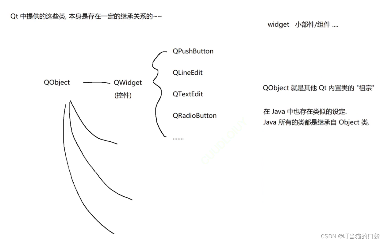 【Qt】信号和槽_qt信号和槽参数传递注册-CSDN博客