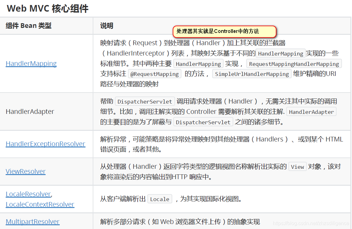 Spring MVC 自动装配与@ModelAttribute详解-CSDN博客