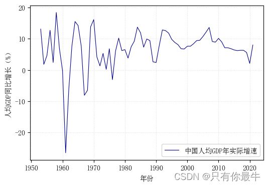 Python Matplotlib：调整坐标轴位置、标签位置和标签方向，以及x轴刻度标签位置python 折线图 设置x刻度标签 Csdn博客