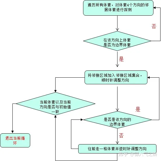 recastnavigation源码解析_recast navigation-CSDN博客