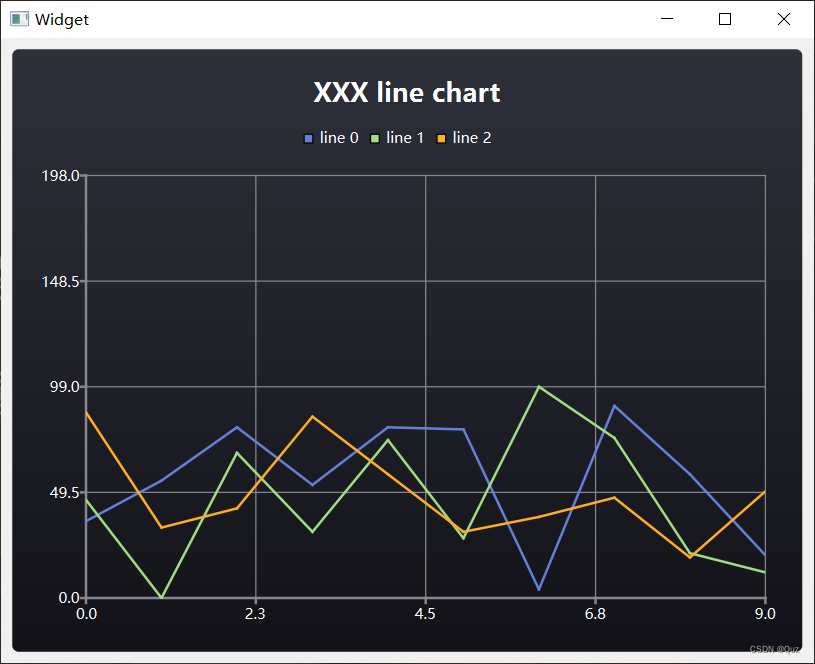 QtCharts 折线图与曲线图_qt图形视图框架绘制折线 曲线-CSDN博客