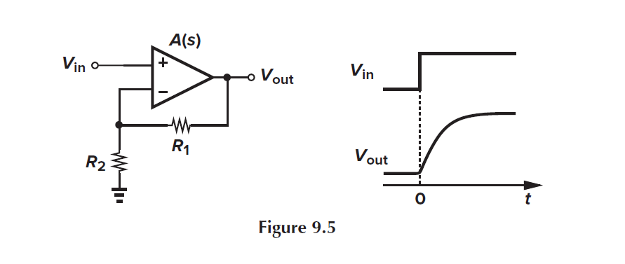 Chapter 9 Operational Amplifiers_gain boost-CSDN博客