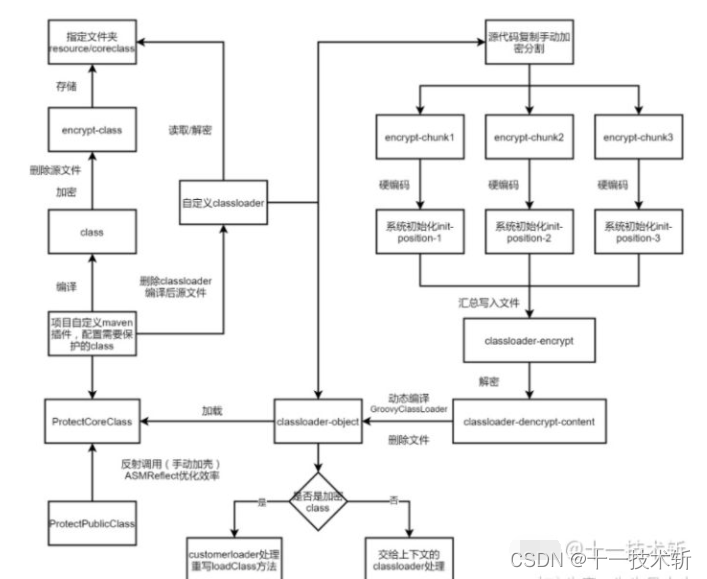 SpringBoot详细讲解_springboot system-CSDN博客