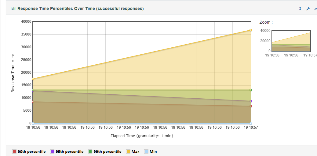 Jmeter生成可视化的HTML测试报告_jmeter根据jtl生成报告-CSDN博客