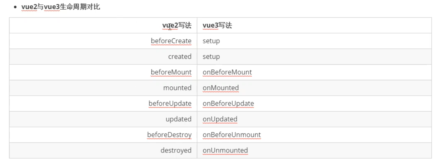 快速掌握Vue3：速成Vue3前端开发看这篇就够啦_vue3速成-CSDN博客