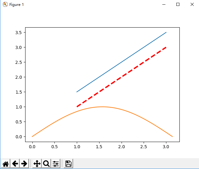Python数据可视化第三方库python三方库:matplotlib(数据可视化) Csdn博客 8272