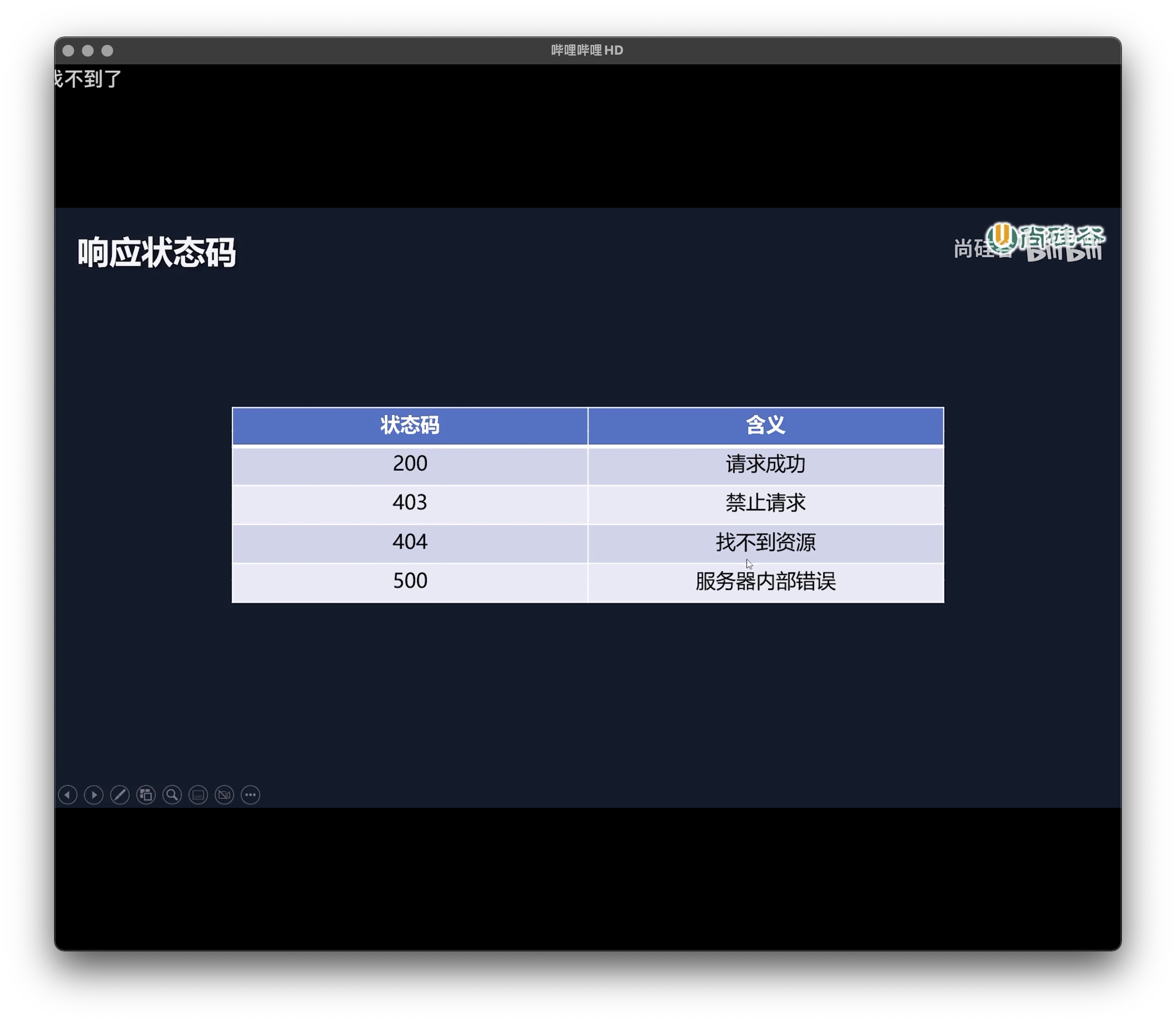 nodejs - Http协议-CSDN博客