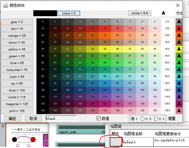 《Netlogo多主体建模入门》笔记 5_netlogo的plot-CSDN博客