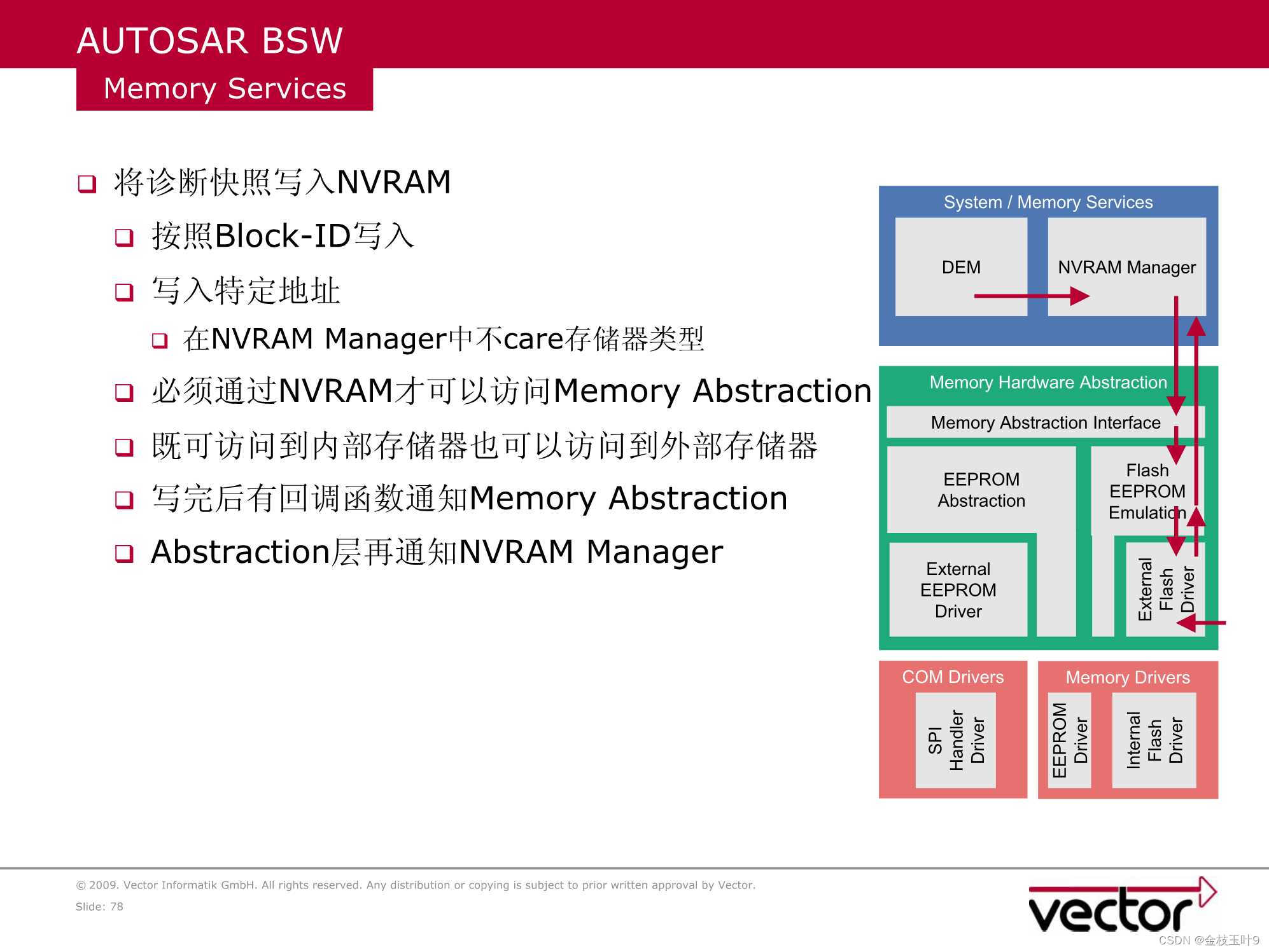 深入理解AUTOSAR系统-CSDN博客