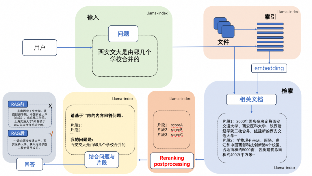 【RAG进阶实践】引入Rerank技术，让RAG效果更上一层楼-CSDN博客