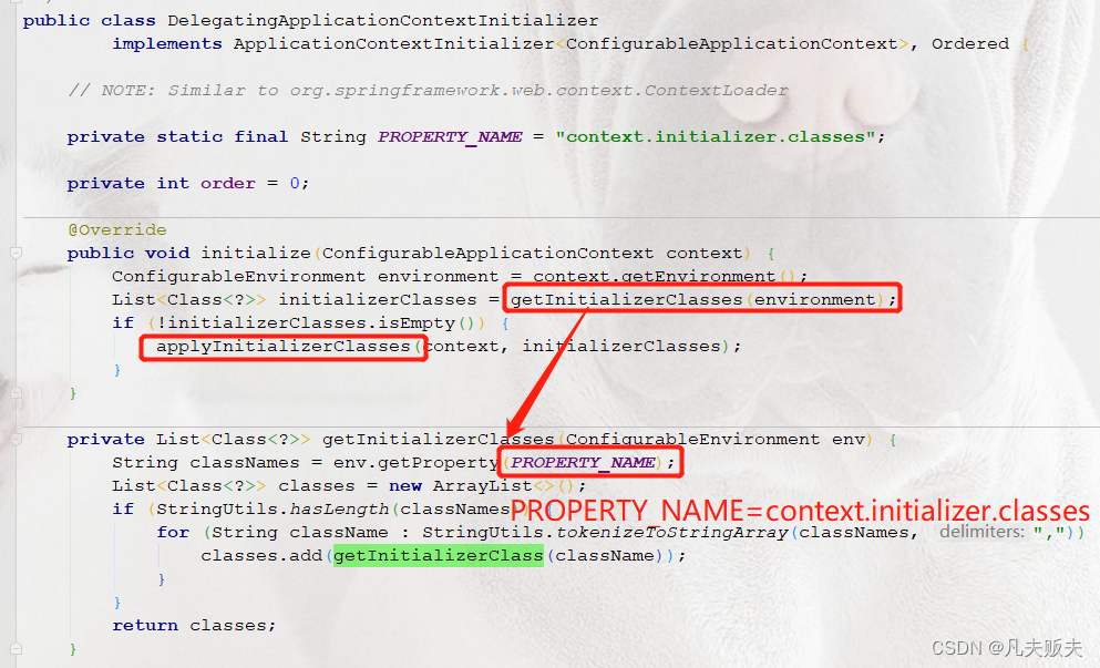 Springboot扩展点之ApplicationContextInitializer-CSDN博客