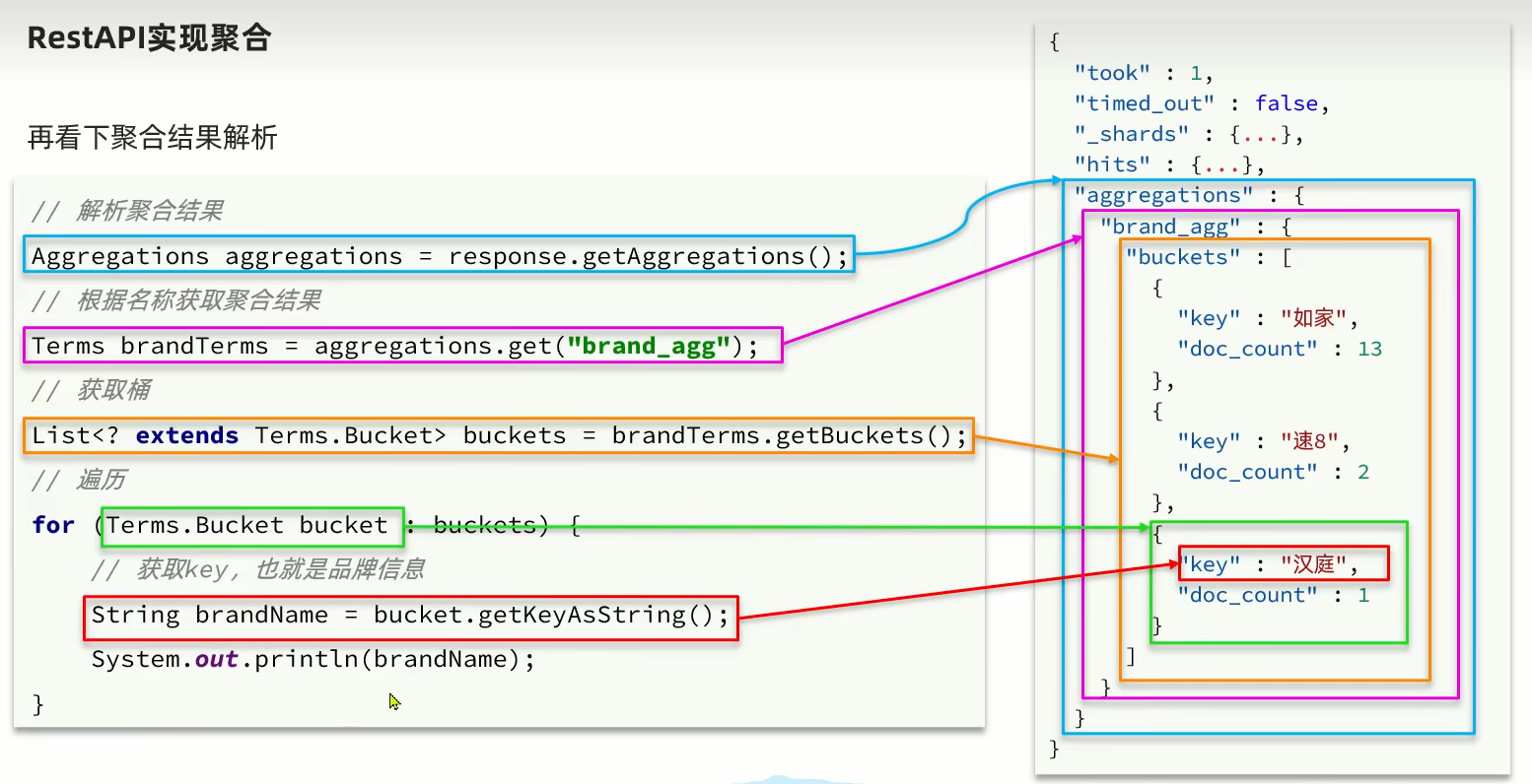 微服务——es数据聚合+RestClient实现聚合_restclient实现聚合搜索-CSDN博客