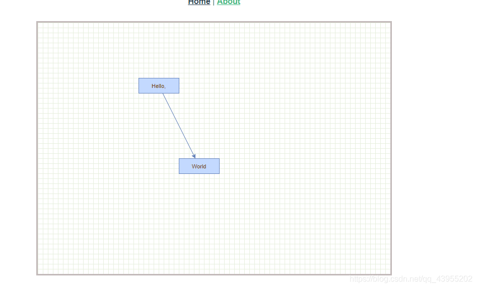 Mxgraph 使用教程（5）：mxgraph图设置样式的两种方式_mxgraph cell 设置背景se-CSDN博客