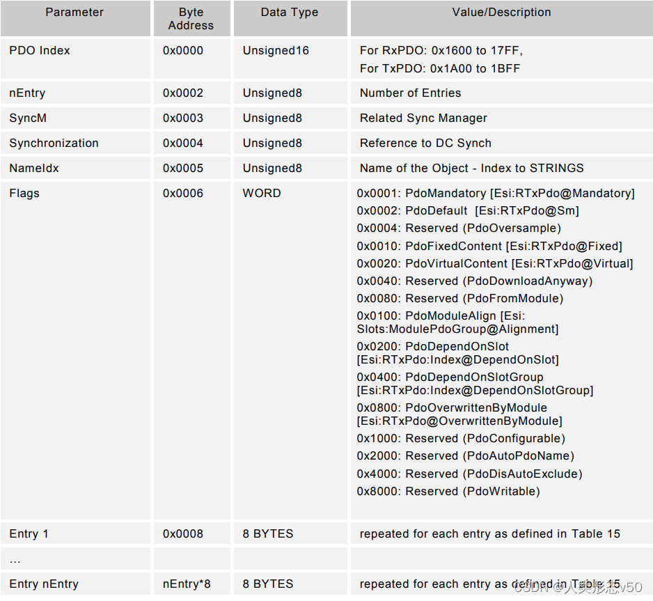 EtherCAT EEPROM详解-CSDN博客