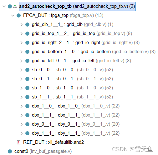 OpenFPGA系列（五）FPGA -Verilog之Fabric 网表组织结构_fpga输入网表数据结构-CSDN博客