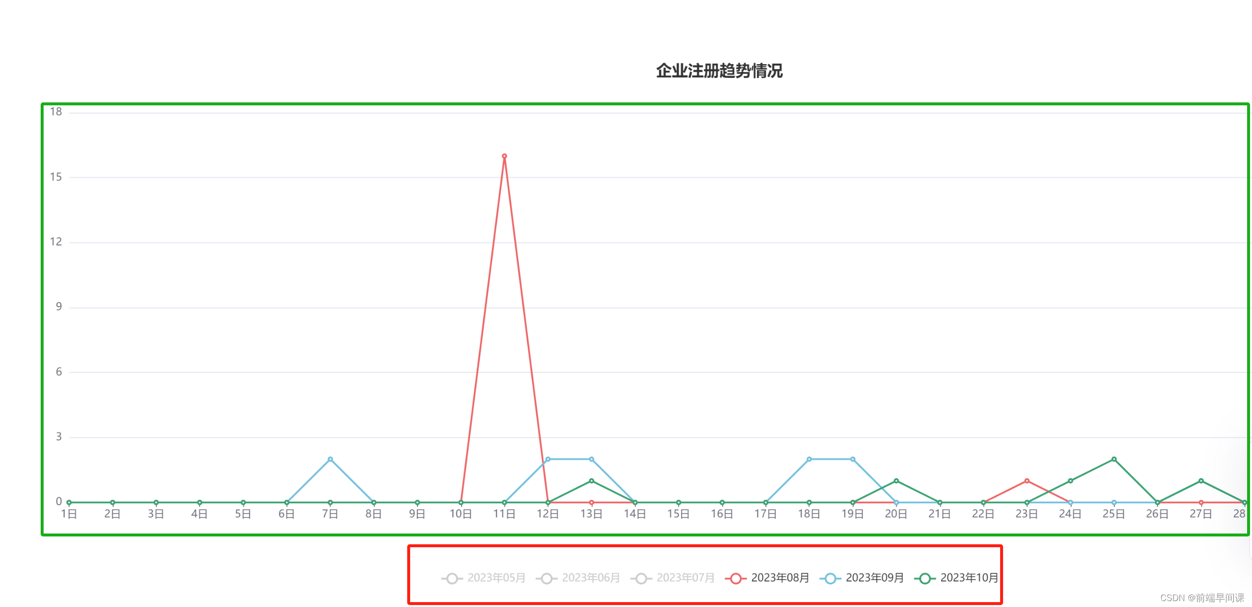 vue3 + Element-plus + Echarts 5.2 切换不更新、导出PDF不显示 解决方案_vue 导出echarts图表pdf-CSDN博客