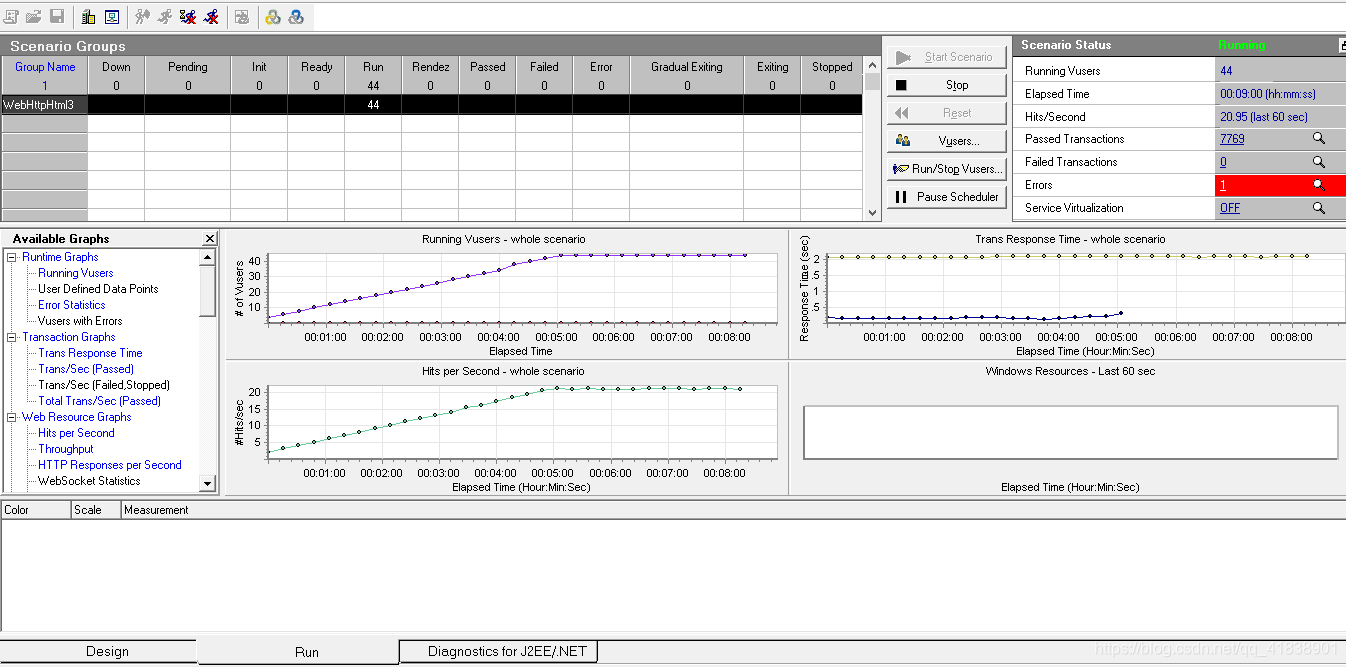 Loadrunner 值Controler 部分功能用法_convert scenario to the vuser group mode-CSDN博客