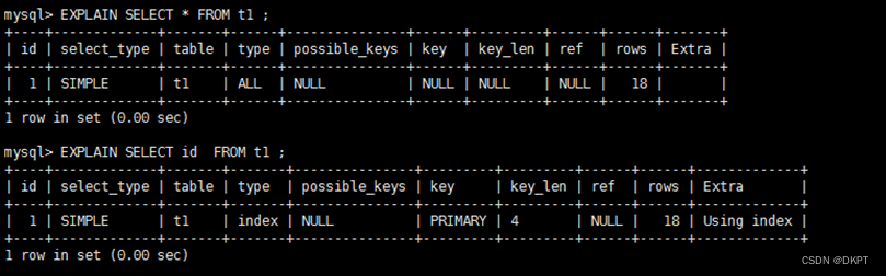 Explain执行计划字段解释说明---possible_keys、key、key_len、ref、rows、filtered字段说明_possible keys-CSDN博客