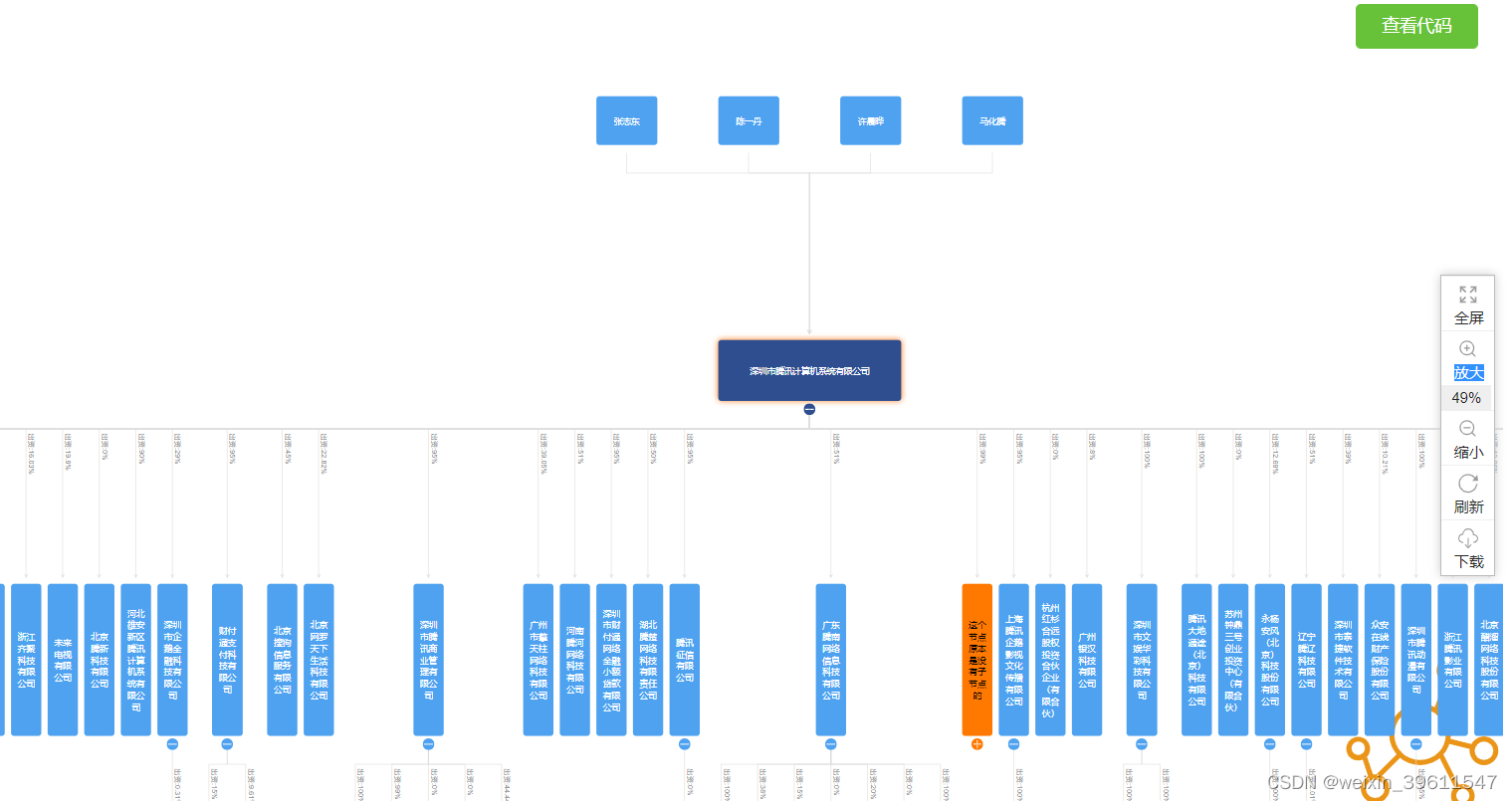 relation-graph实现企业股权穿透图，关系图谱等(类似天眼查股权穿透图)_股权穿透图怎么做-CSDN博客