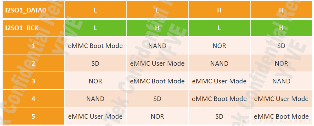 MT2712 Boot Flow Introduction_mtk芯片的primary bootloader相关代码-CSDN博客