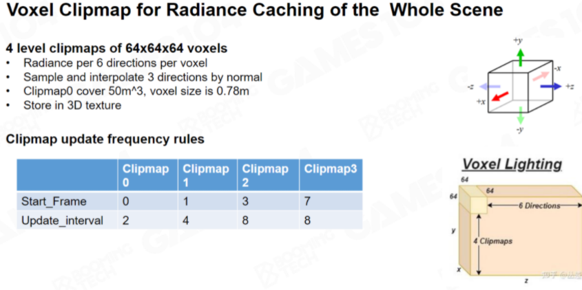 UE5.1 Lumen Indirect Diffuse Lighting分析_lumenscreenprobegather-CSDN博客